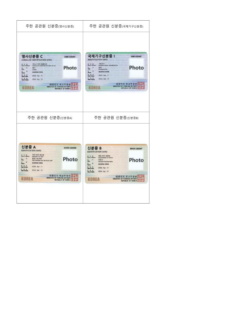 Required Documents Pdf